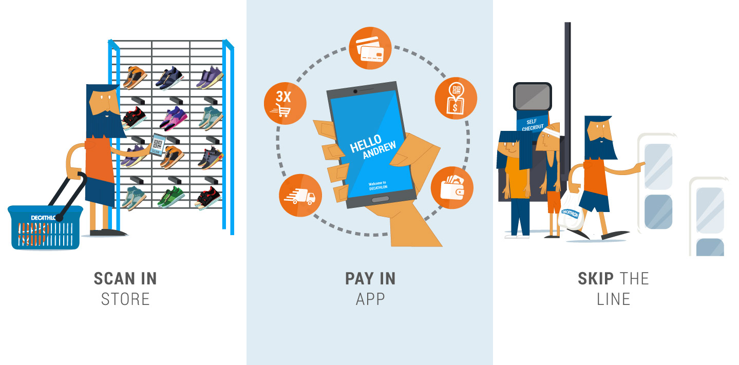 Decathlon App Page 2020